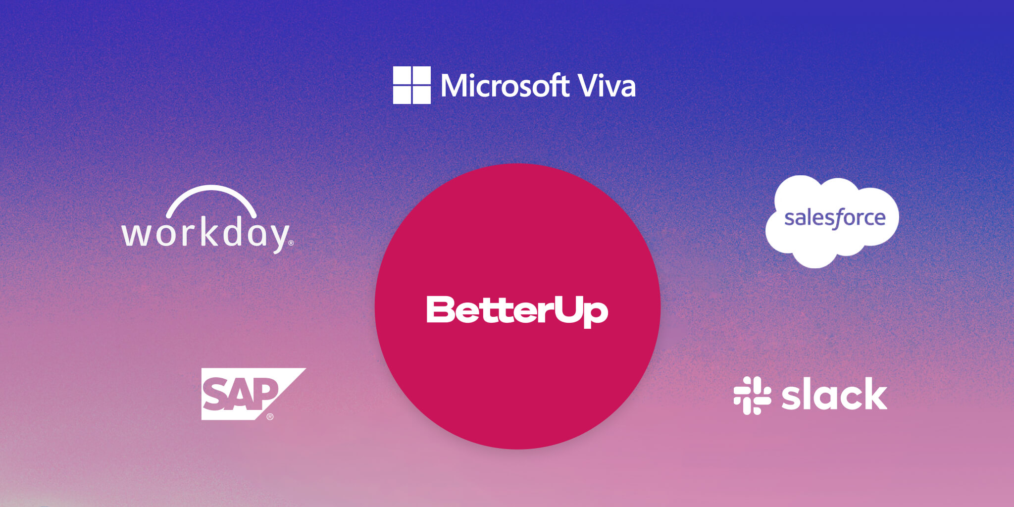 Integrations | BetterUp
